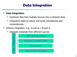 Preprocessing - Data Integration Tuple Duplication | PPT