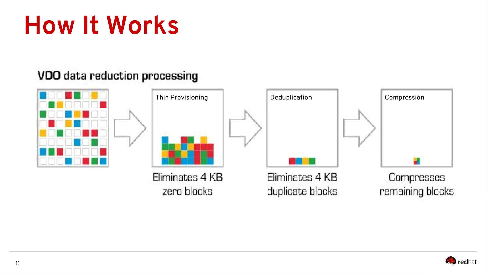Data Reduction for Gluster with VDO | PDF