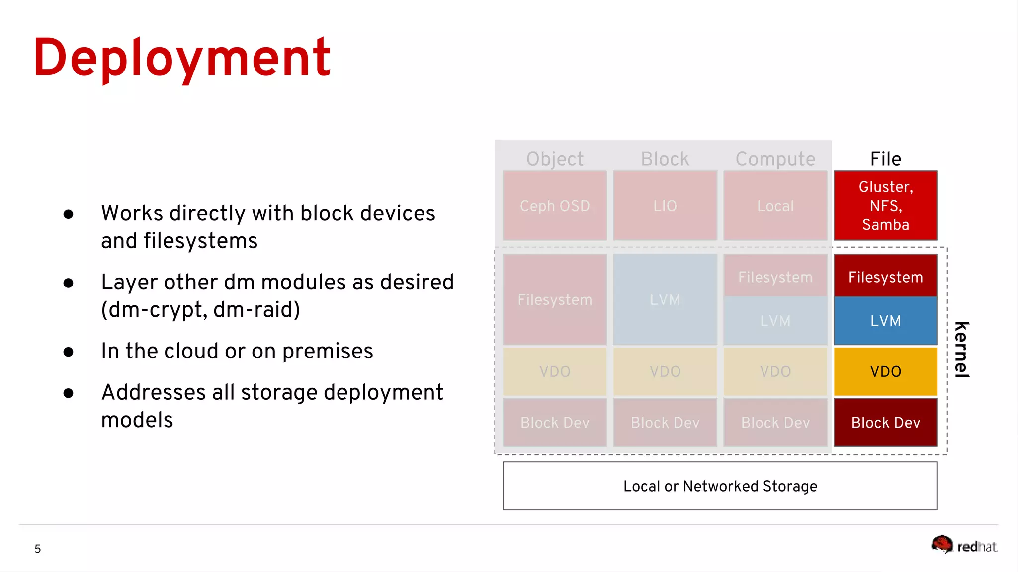 Data Reduction for Gluster with VDO | PDF