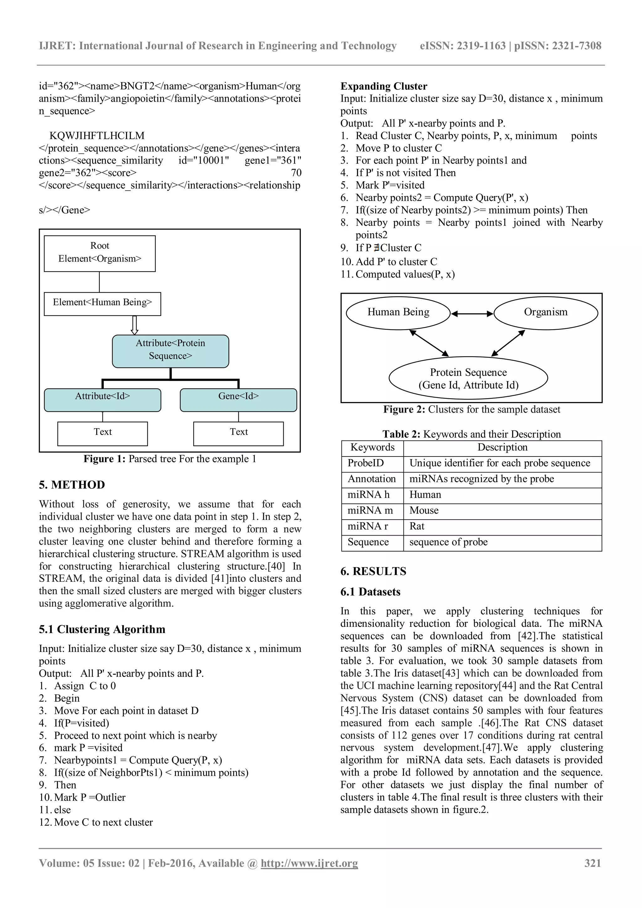 Data reduction techniques for high dimensional biological data | PDF