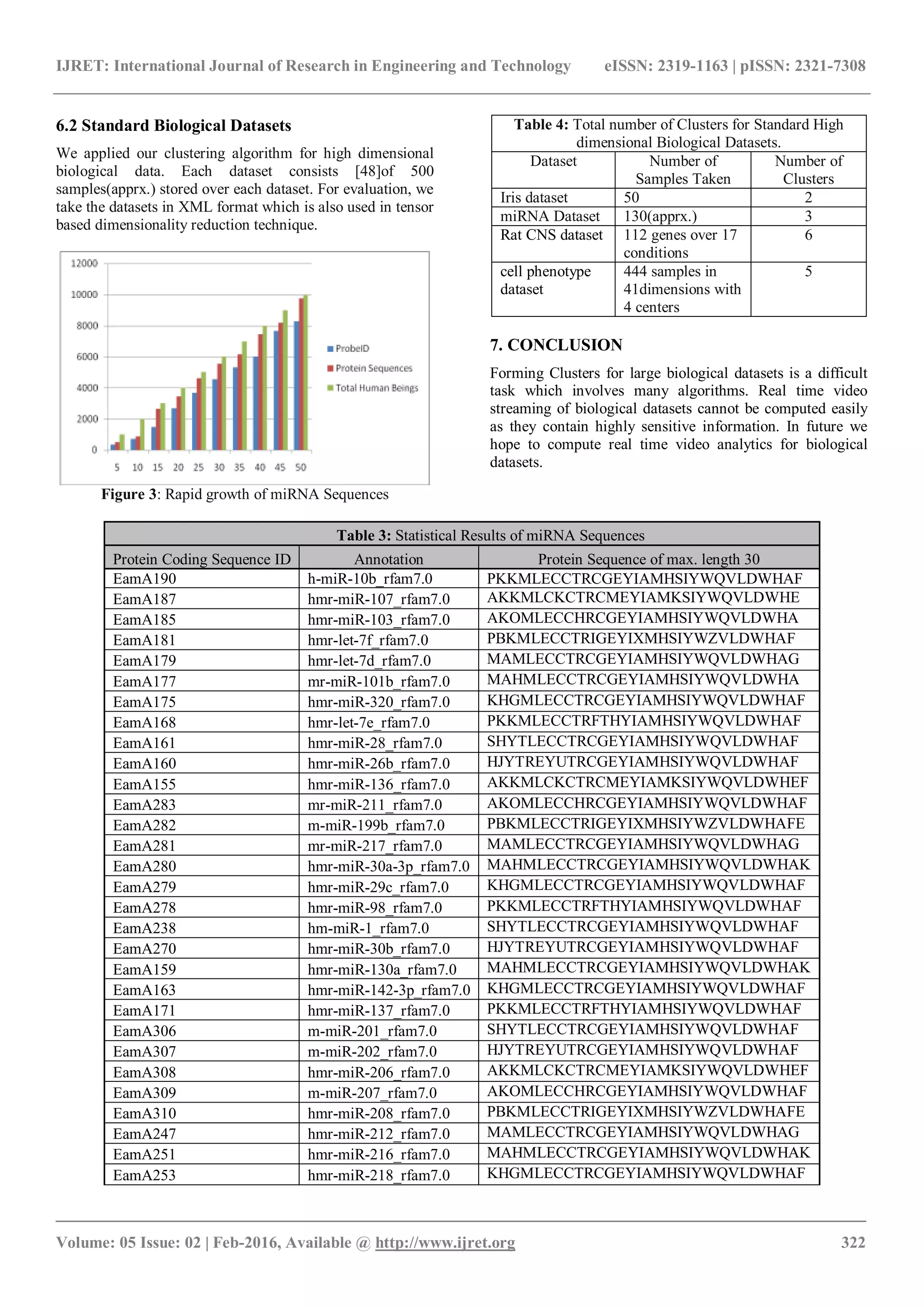Data reduction techniques for high dimensional biological data | PDF