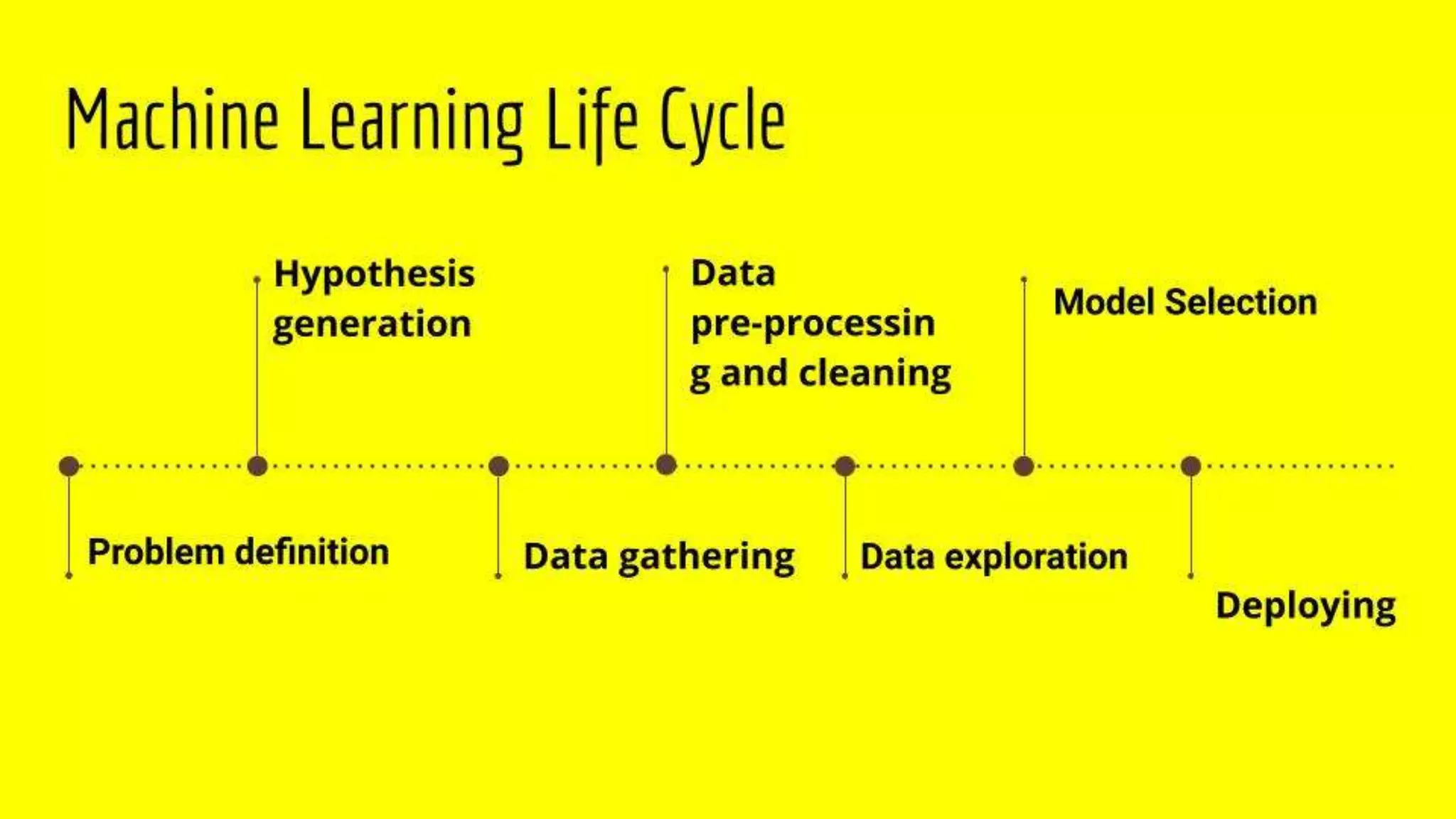 Job Roles Of Data Analyst, Data Scientist, Data Engineer, Machine Learning Engineer | PPTX ...