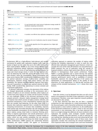 Data replication (software) | PDF