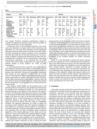 Data replication (software) | PDF