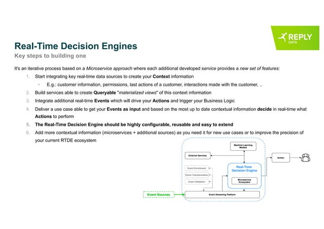 Data reply sneak peek: real time decision engines | PPT