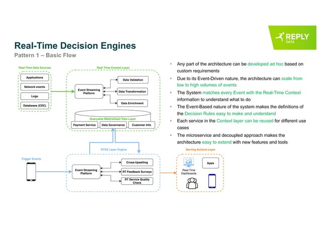 Data reply sneak peek: real time decision engines | PPT