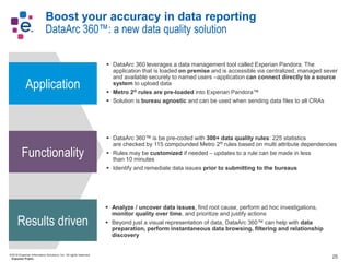 What Is Data Accuracy, Why It Matters And How Companies Can