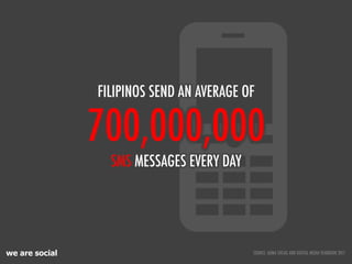 Digital 2011 Philippines (December 2011) | PDF