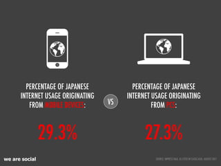 Digital 2011 Japan (December 2011) | PDF | Social Networking | Internet