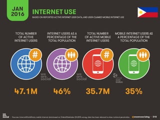 Digital 2016 Philippines (January 2016) | PDF