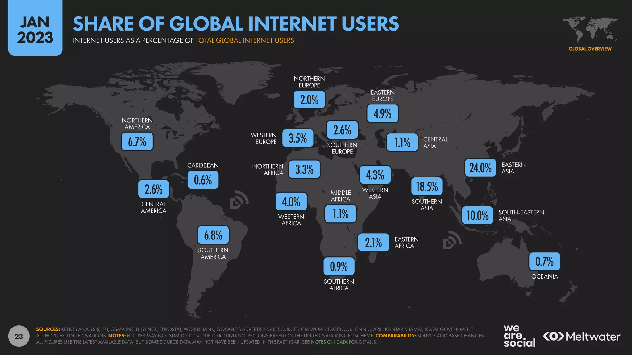 Digital 2023 Global Overview Report (Summary Version) (January 2023 ... Digital 2023 Global Overview Report (Summary Version) (January 2023 ...