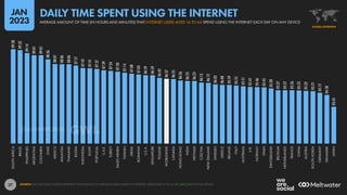 Digital 2023 Global Overview Report (Summary Version) (January 2023 ...