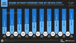 Digital 2023 Global Overview Report (Summary Version) (January 2023 ...