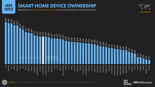 Digital 2023 Global Overview Report (Summary Version) (January 2023 ...