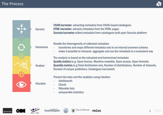 OpenDataMonitor Overview | PDF