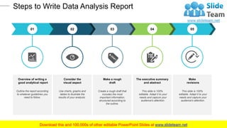 Data Report Make Revisions Introduction Customers Experiences Data ...