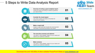 Data Report Make Revisions Introduction Customers Experiences Data ...