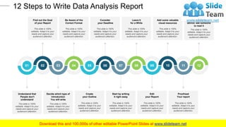 Data Report Make Revisions Introduction Customers Experiences Data ...