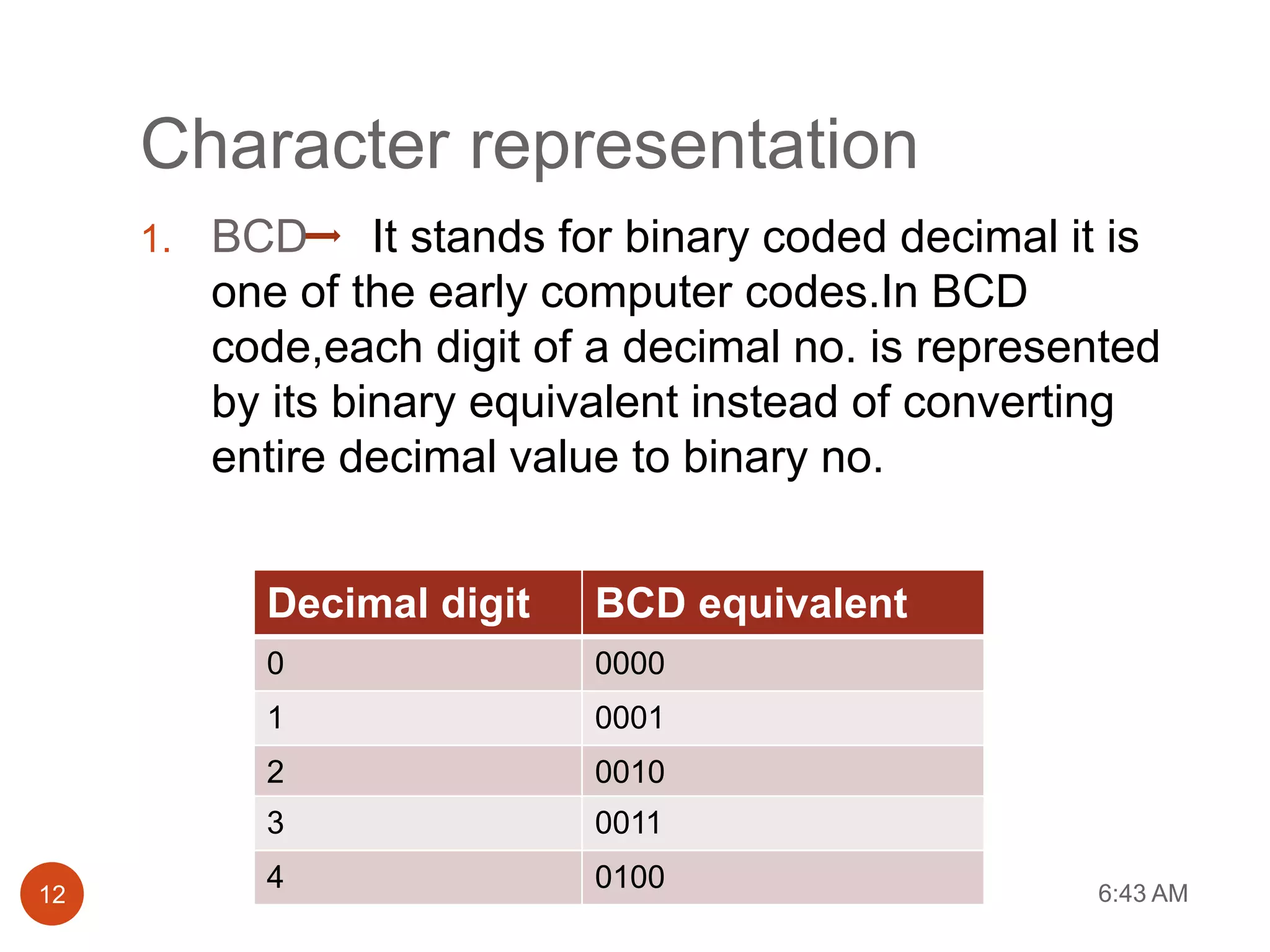 Data representation | PPTX