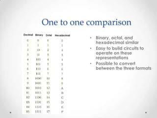 Data representation | PPT