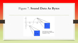 Data representation | PPTX