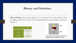 Data representation | PPTX