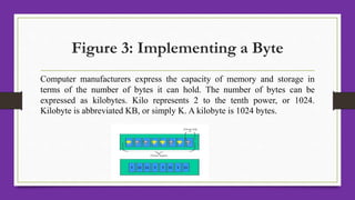 Data representation | PPTX