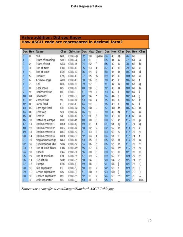 Data representation | PDF