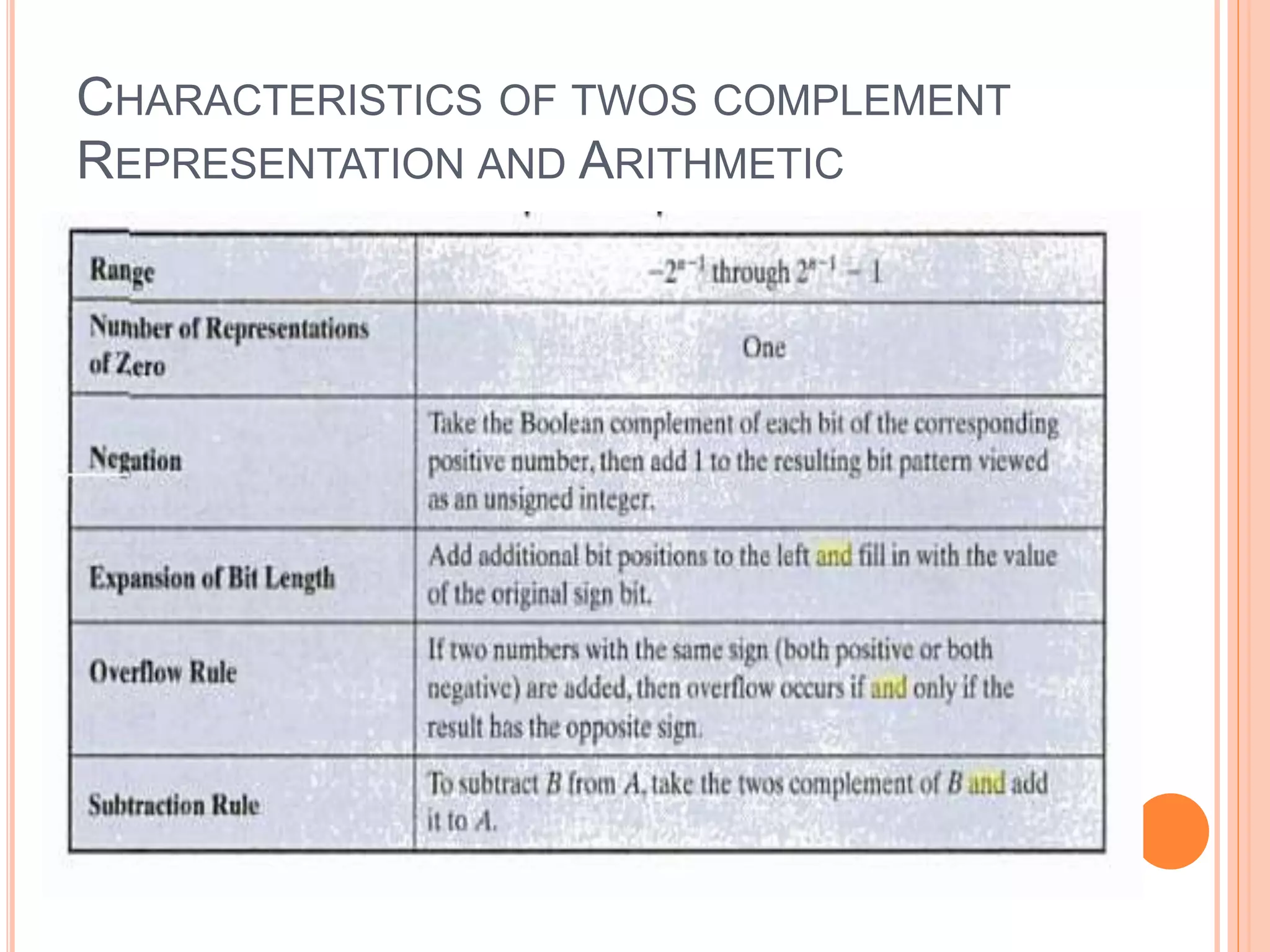 Data Representation.pptx