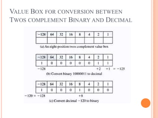 Data Representation.pptx