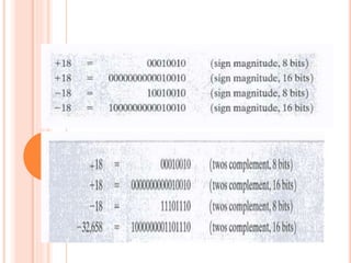 Data Representation.pptx