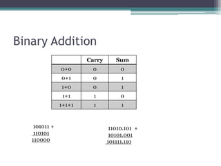 Data Representation class 11 computer.pptx