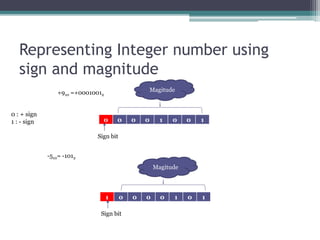 Data Representation class 11 computer.pptx