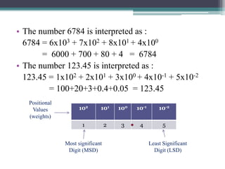 Data Representation class 11 computer.pptx