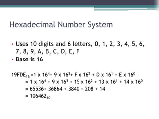 Data Representation class 11 computer.pptx
