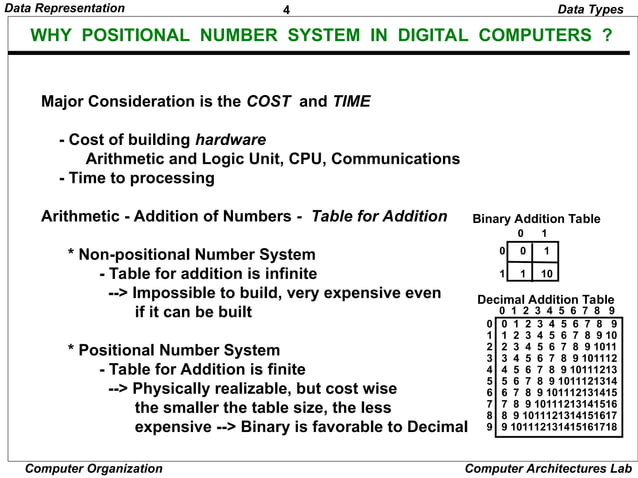 An introduction to data_representation.ppt