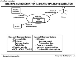 Data representation moris mano ch 03 | PPT