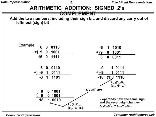 Data representation moris mano ch 03