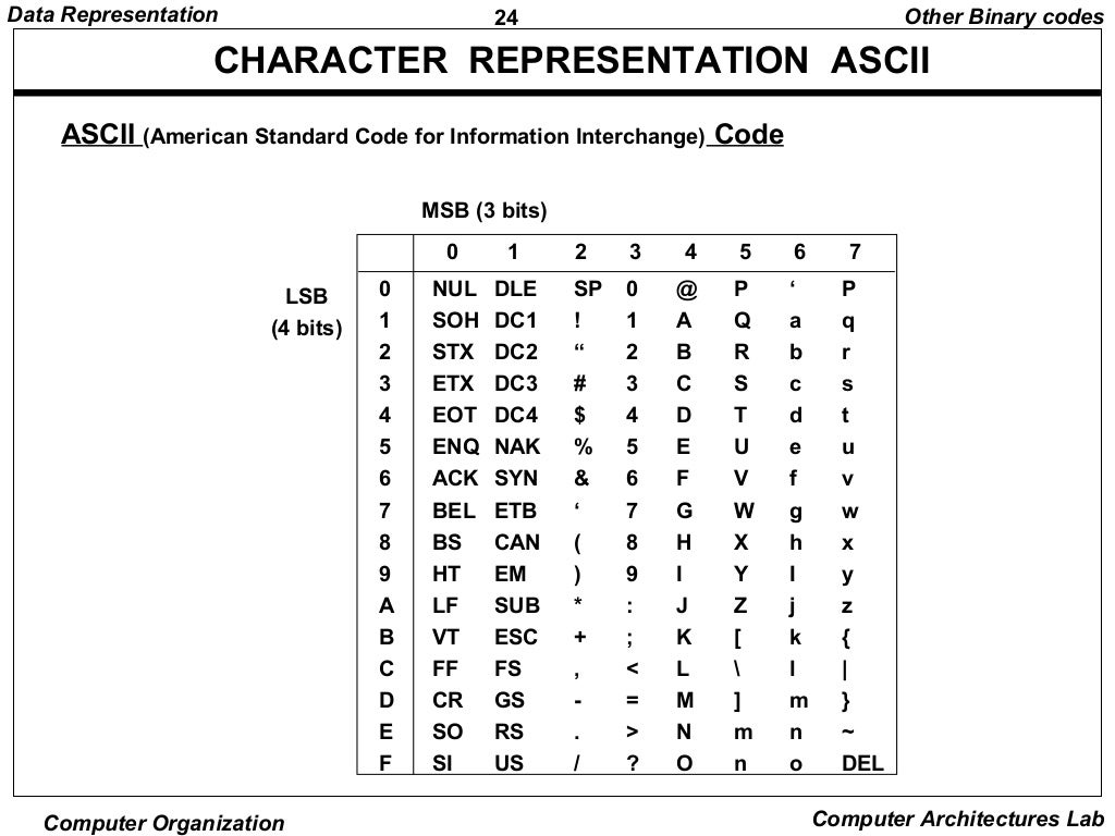 Data representation moris mano ch 03