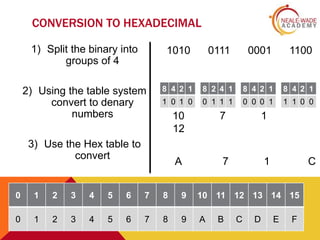 Data representation number | PPT