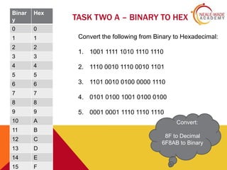 Data representation number | PPT