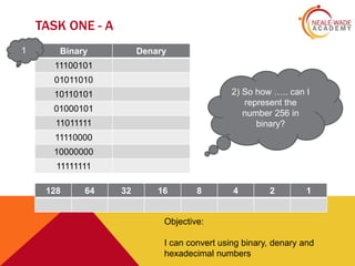 Data representation number | PPT