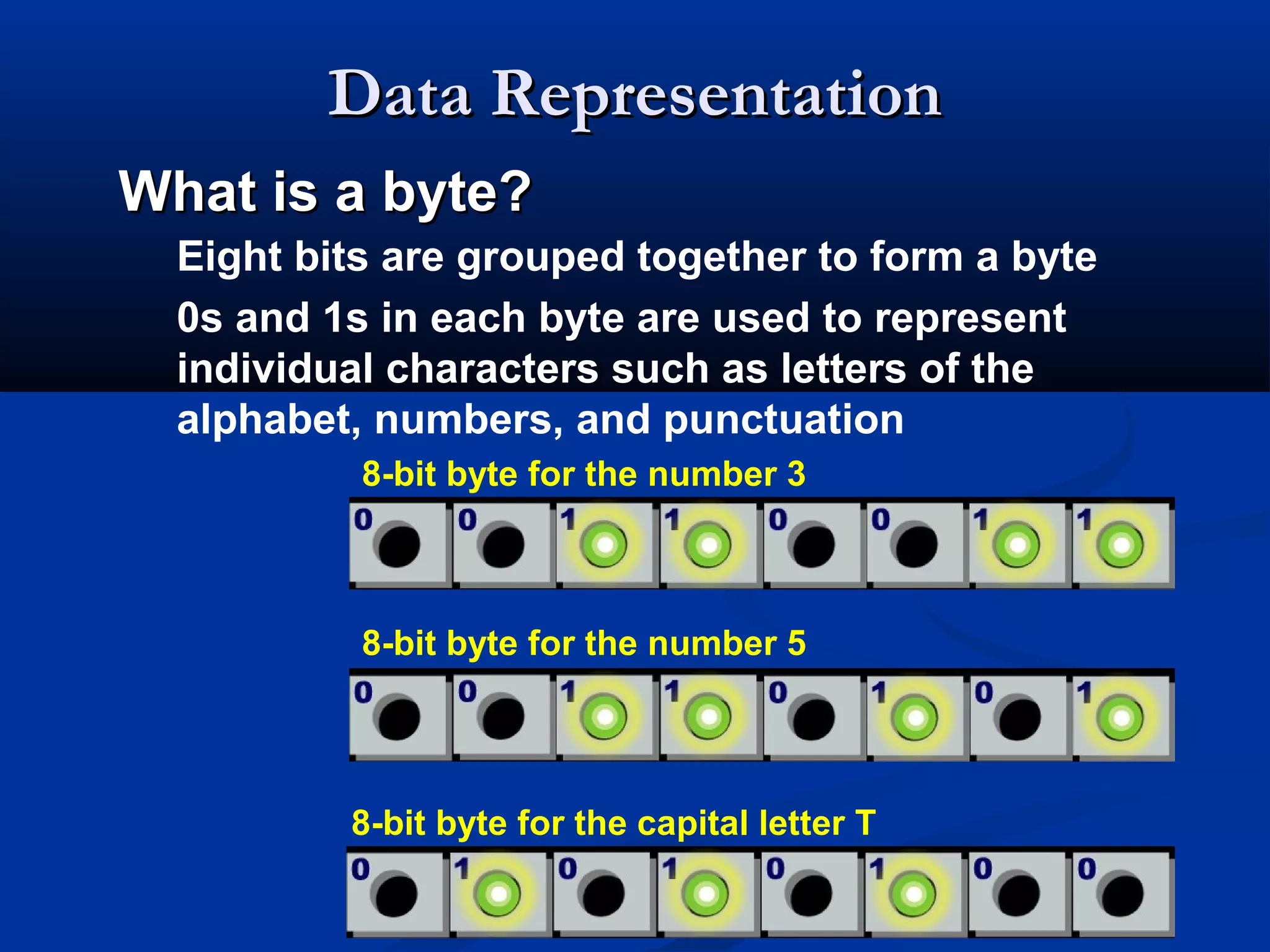 Data representation UNIT-1 | PPT