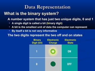 Data representation UNIT-1 | PPT
