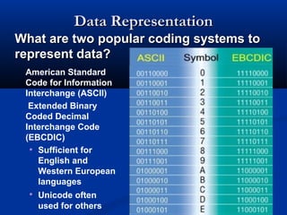 Data representation UNIT-1 | PPT