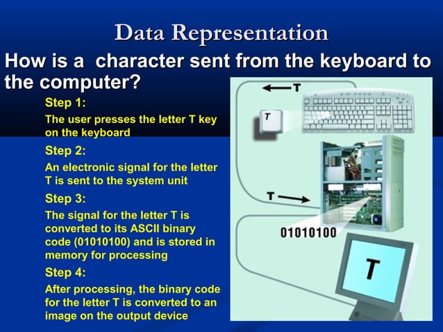 Data representation UNIT-1 | PPT