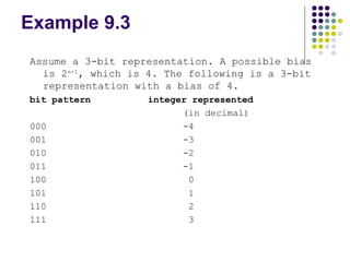 Data Representation in Information Technology | PPT