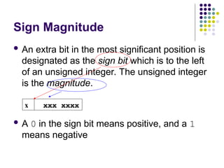 Data Representation in Information Technology | PPT