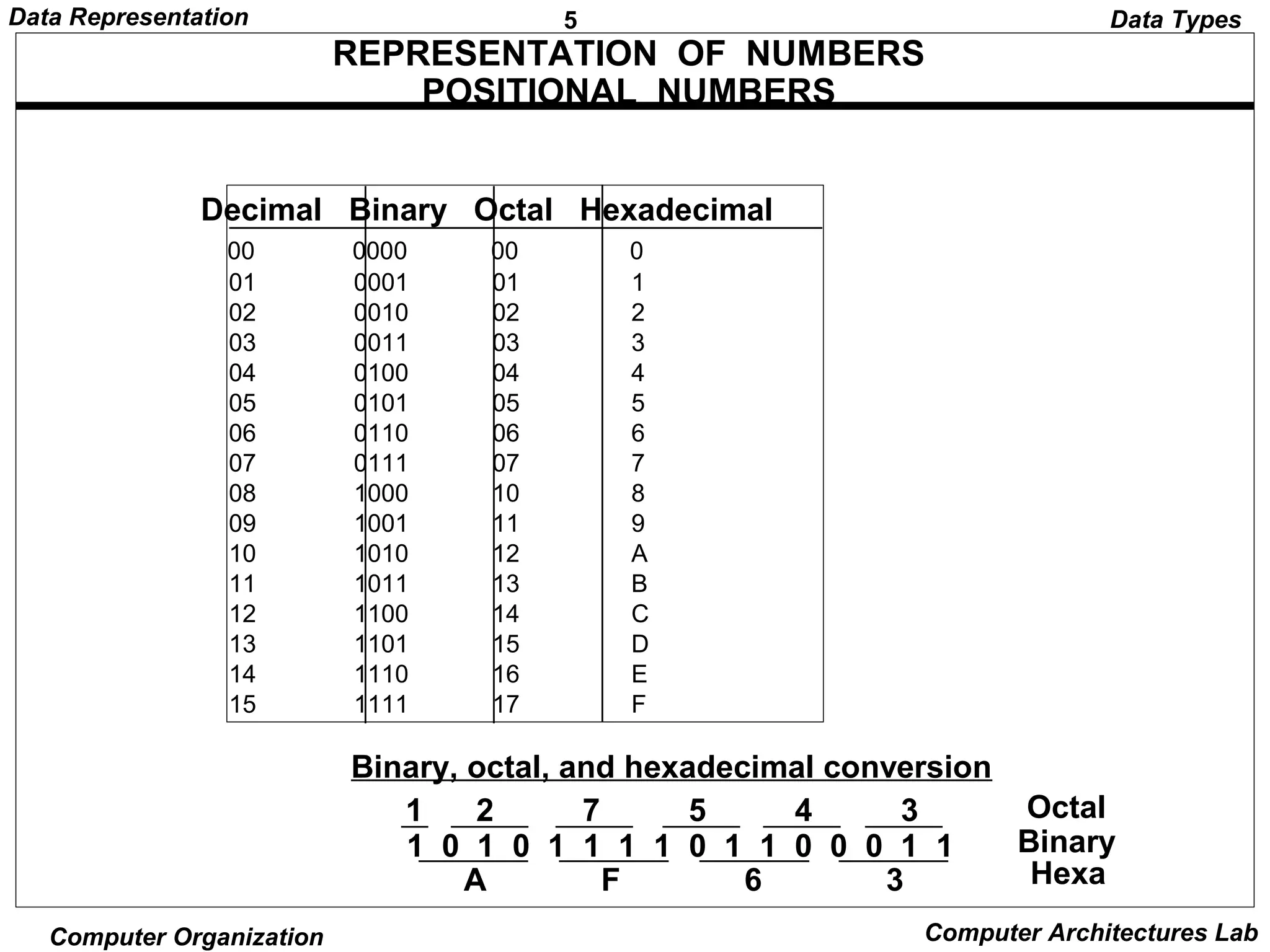 Datarepresentation2 | PDF