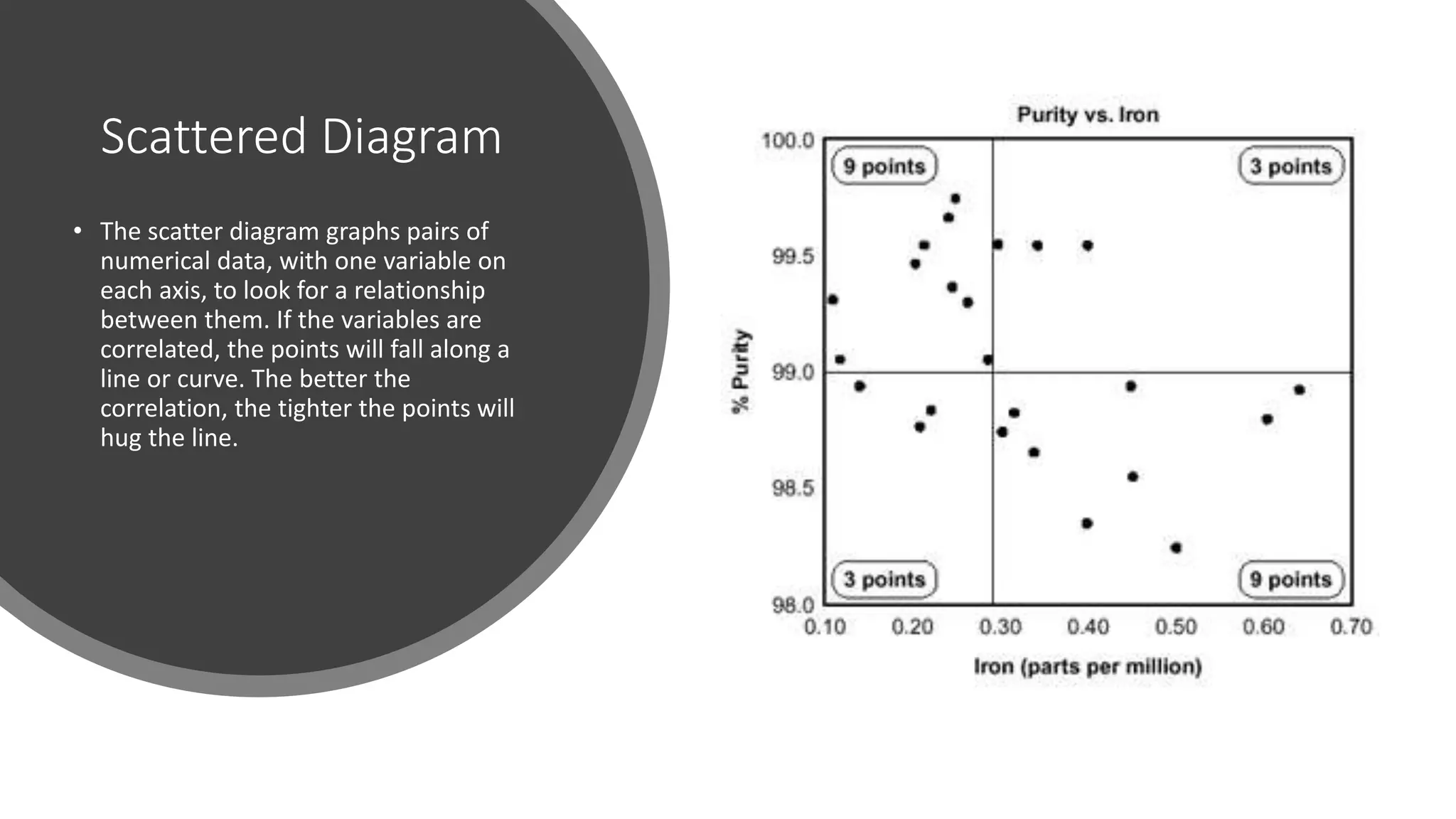 Data representation and analysis - Mathematics | PPTX